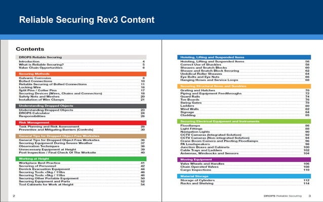Dropped Objects (DROPS) Prevention | PPT