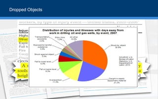 Dropped Objects (DROPS) Prevention | PPT