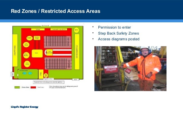 Dropped Objects (DROPS) Prevention