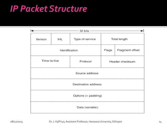 IPT Chapter 2 Web Services and Middleware - Dr. J. VijiPriya | PPTX ...