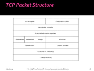 IPT Chapter 2 Web Services and Middleware - Dr. J. VijiPriya | PPTX