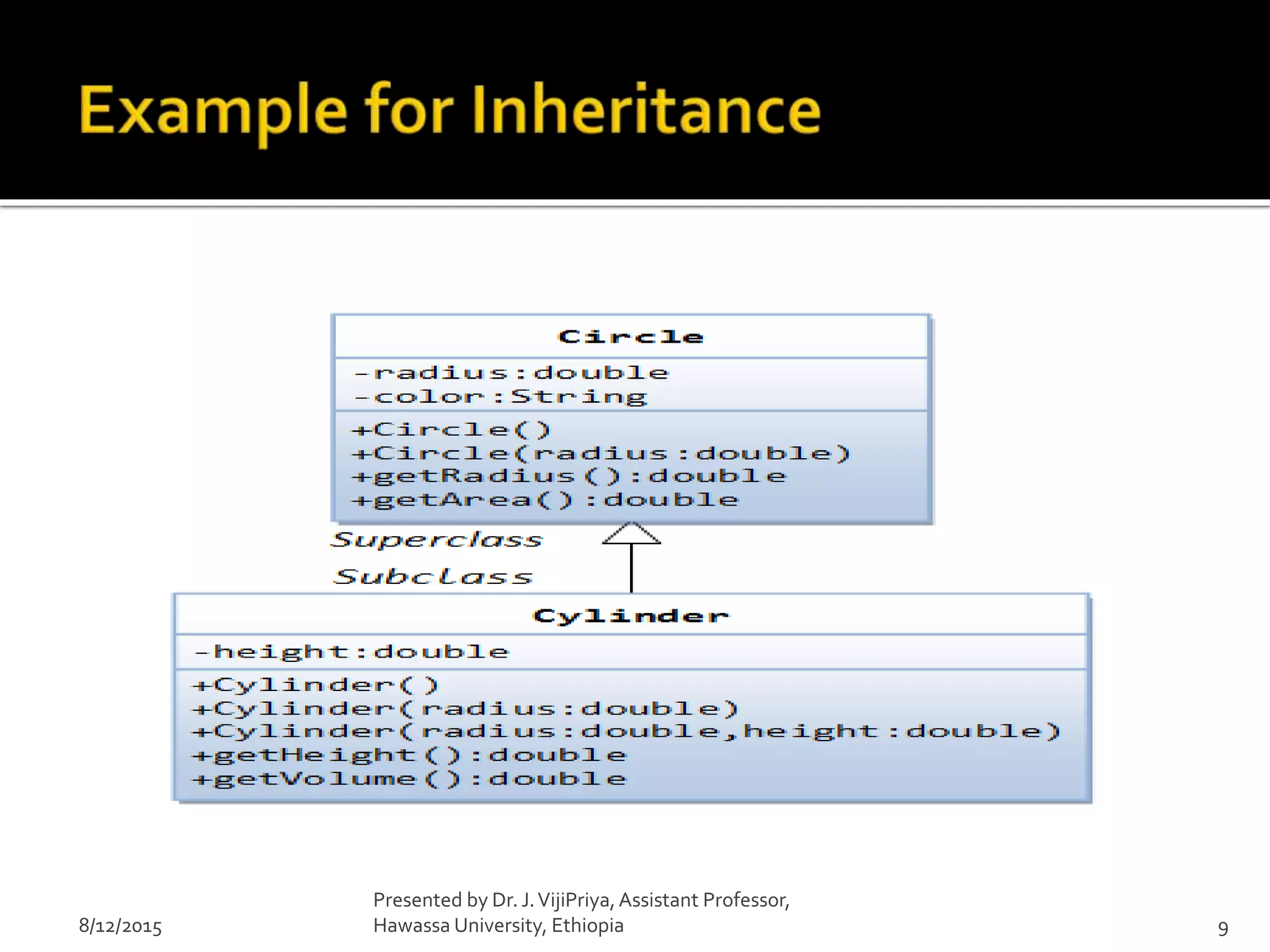 Integrative Programming Technology Chapter 5 - Dr. J. VijiPriya | PPTX
