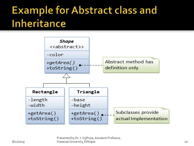 Integrative Programming Technology Chapter 5 - Dr. J. VijiPriya