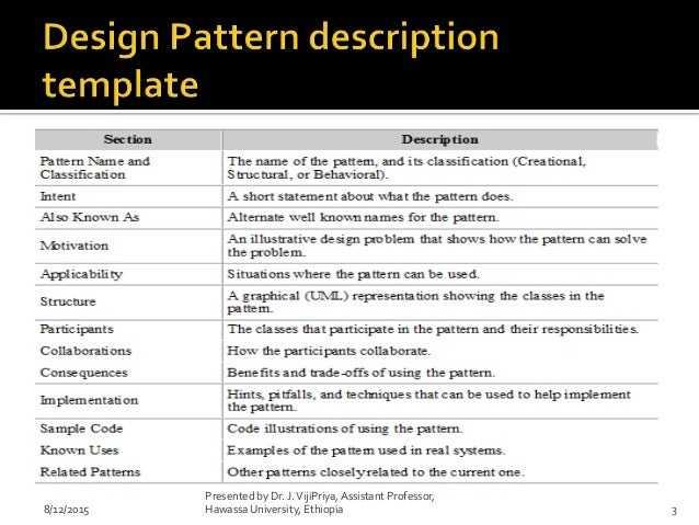 Integrative Programming Technology Chapter 5 - Dr. J. VijiPriya