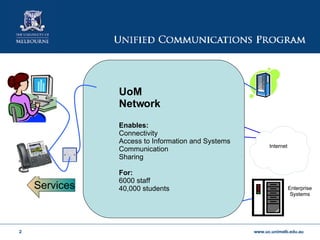 Iptel Network Dependencies | PPT