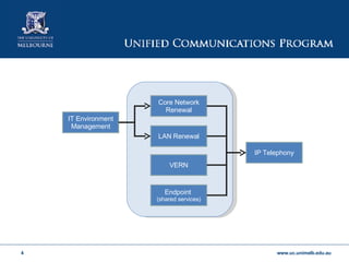 Iptel Network Dependencies | PPT