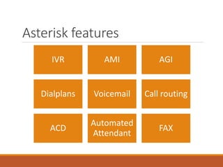 Introduction to IP telephony & VoIP | PPT
