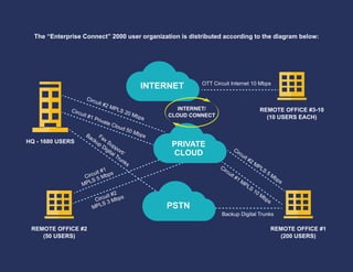 UCaaS/Hybrid RFP & Review IP Telephony and Unified Communications ...
