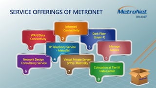IP Telephony_MetroNet Bangladesh Limited.pptx