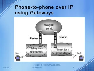 Ip telephony ppt | PPT