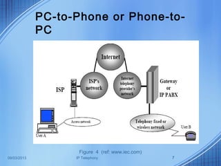 Ip telephony ppt | PPT