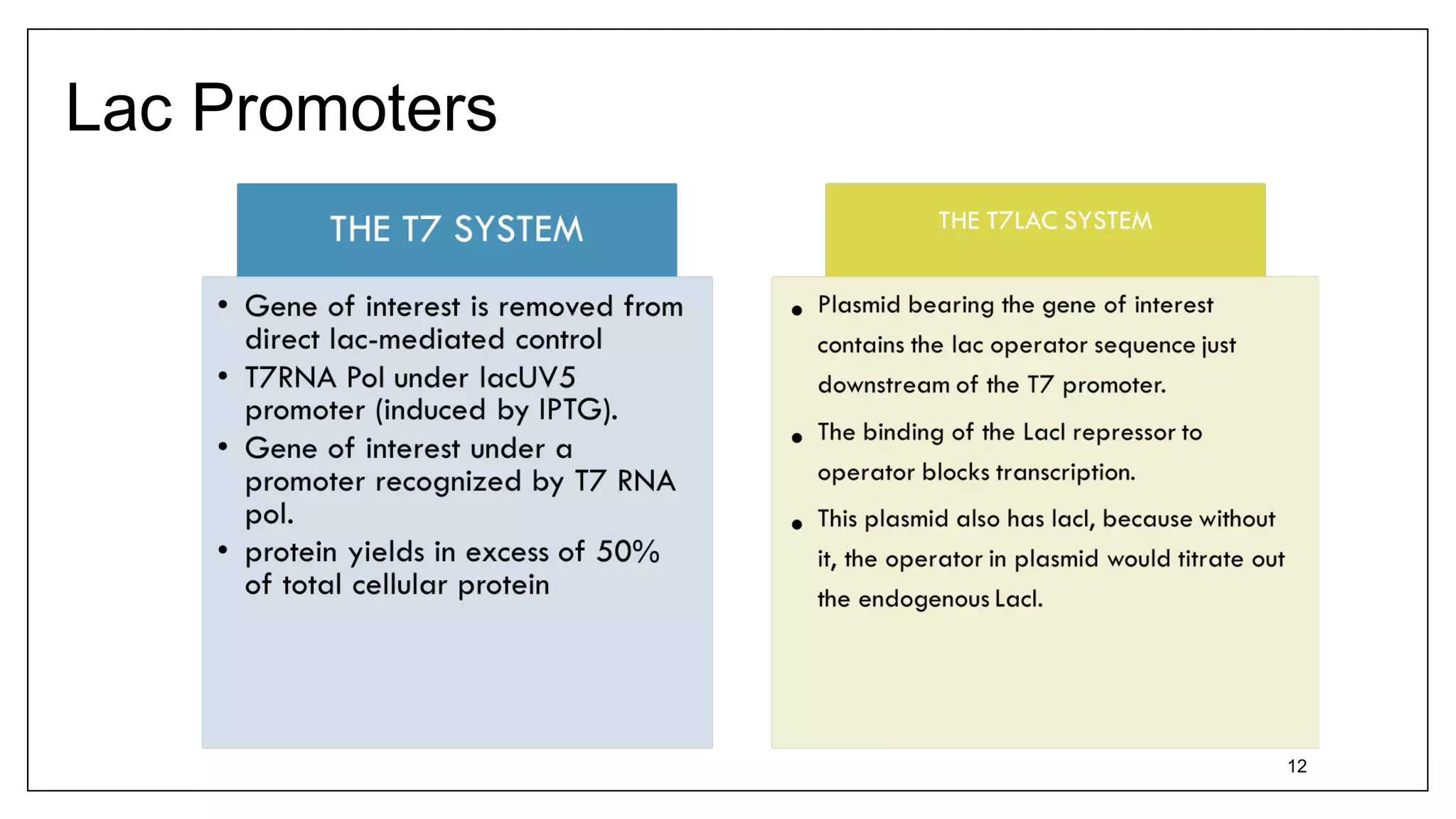 Iptg induction | PPT