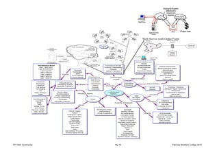 IPT HSC Summary | PDF | Databases | Computer Software and Applications