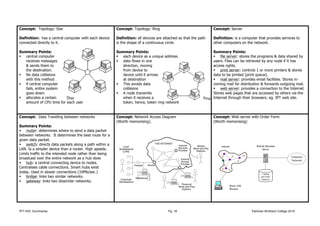 IPT HSC Summary | PDF | Databases | Computer Software and Applications