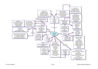 IPT HSC Summary | PDF | Databases | Computer Software and Applications