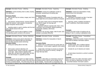 IPT HSC Summary | PDF | Databases | Computer Software and Applications