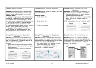 IPT HSC Summary | PDF | Databases | Computer Software and Applications