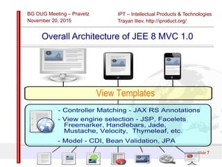 New MVC 1.0 JavaEE 8 API | PPT