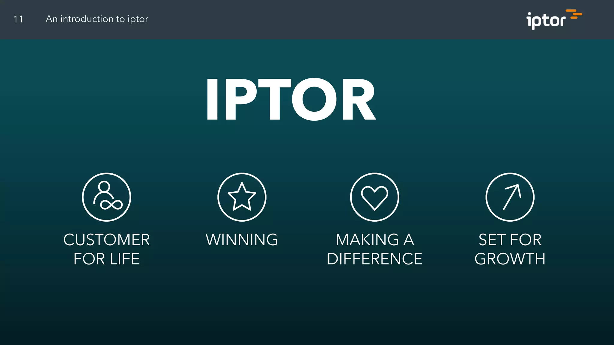 Iptor, the global leader in enterprise resource planning, supply chain management, planning and ...