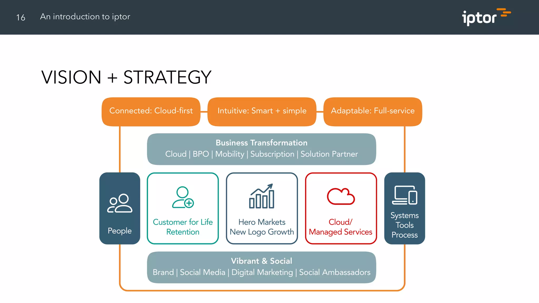 Iptor, the global leader in enterprise resource planning, supply chain ...