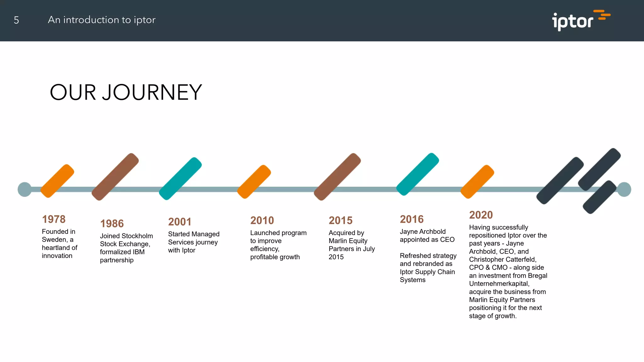 Iptor, the global leader in enterprise resource planning, supply chain ...