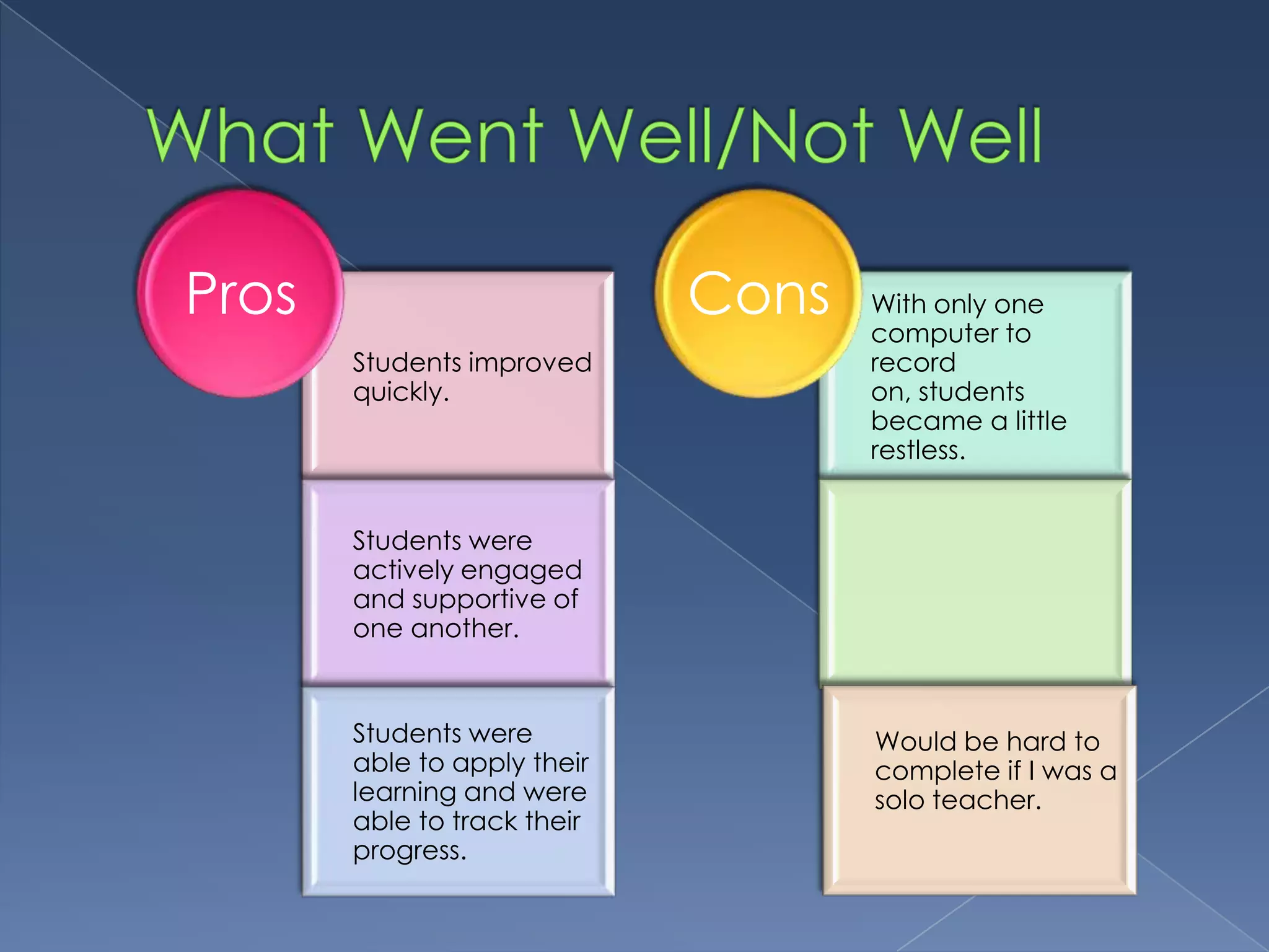 Ipt Practicum Project | PPTX