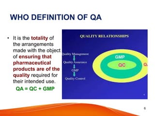 IPT QA & TQM.pptx
