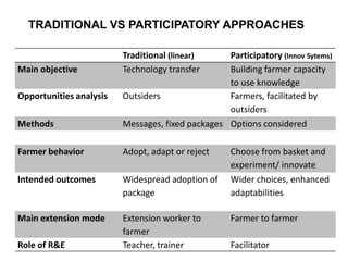 Participatory Research and Extension Approaches (PREA) | PPTX