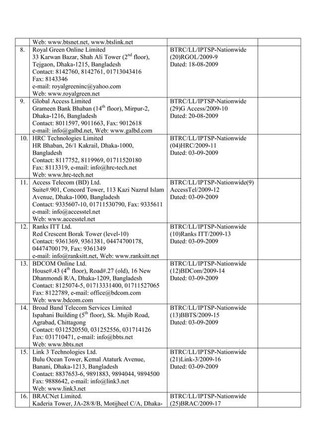 Iptsp bangladesh shohel shikdar | PDF