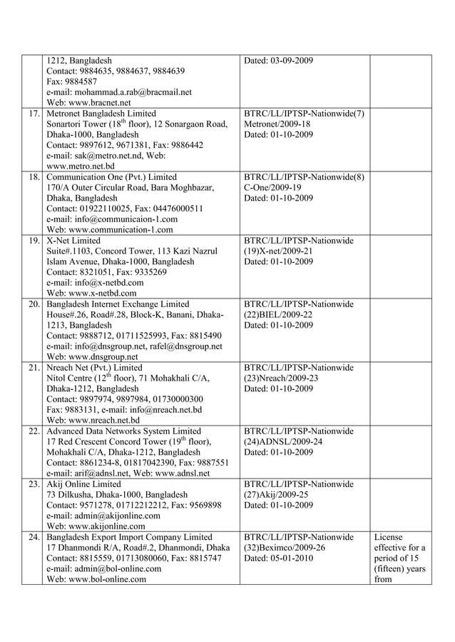 Iptsp bangladesh shohel shikdar | PDF