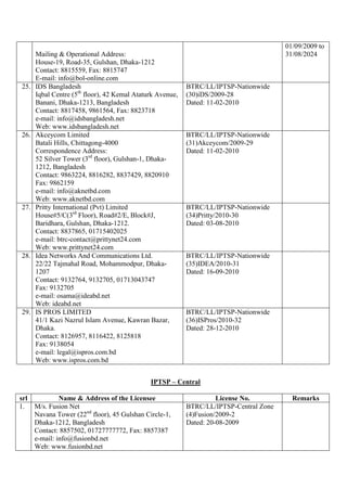 Iptsp bangladesh shohel shikdar | PDF