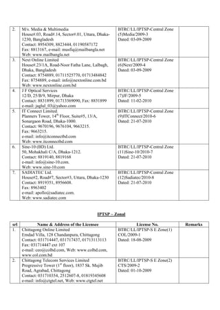 Iptsp bangladesh shohel shikdar | PDF