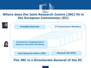 Analysis of policy impact on the farming sector in Africa. Selected ...