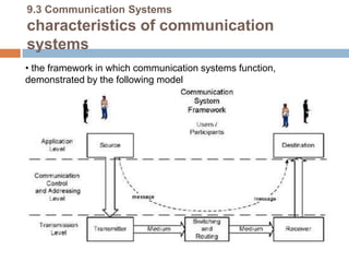 Ipt Syllabus Changes Communications Systems | PPTX | Computer Networking | Computing