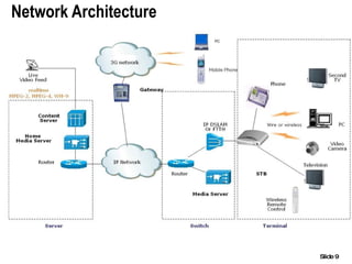 Basics of IPTV | PPT