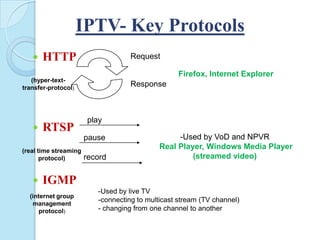 Iptv | PPT
