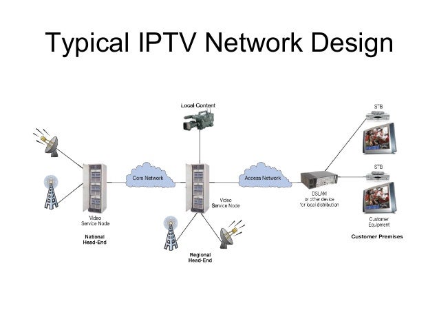 IPTV Basics