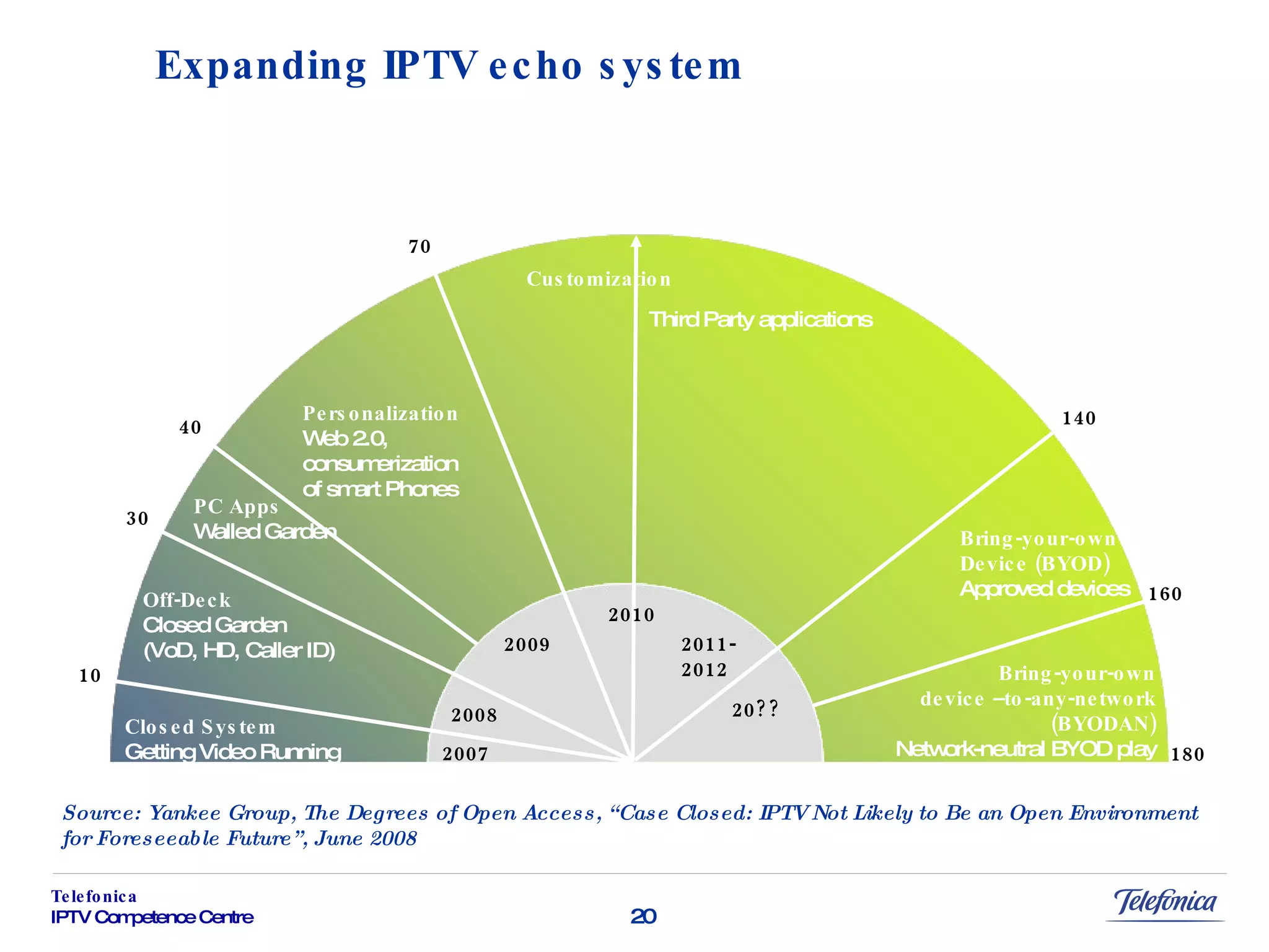 IPTV Challenges | PPT | Computer Networking | Computing