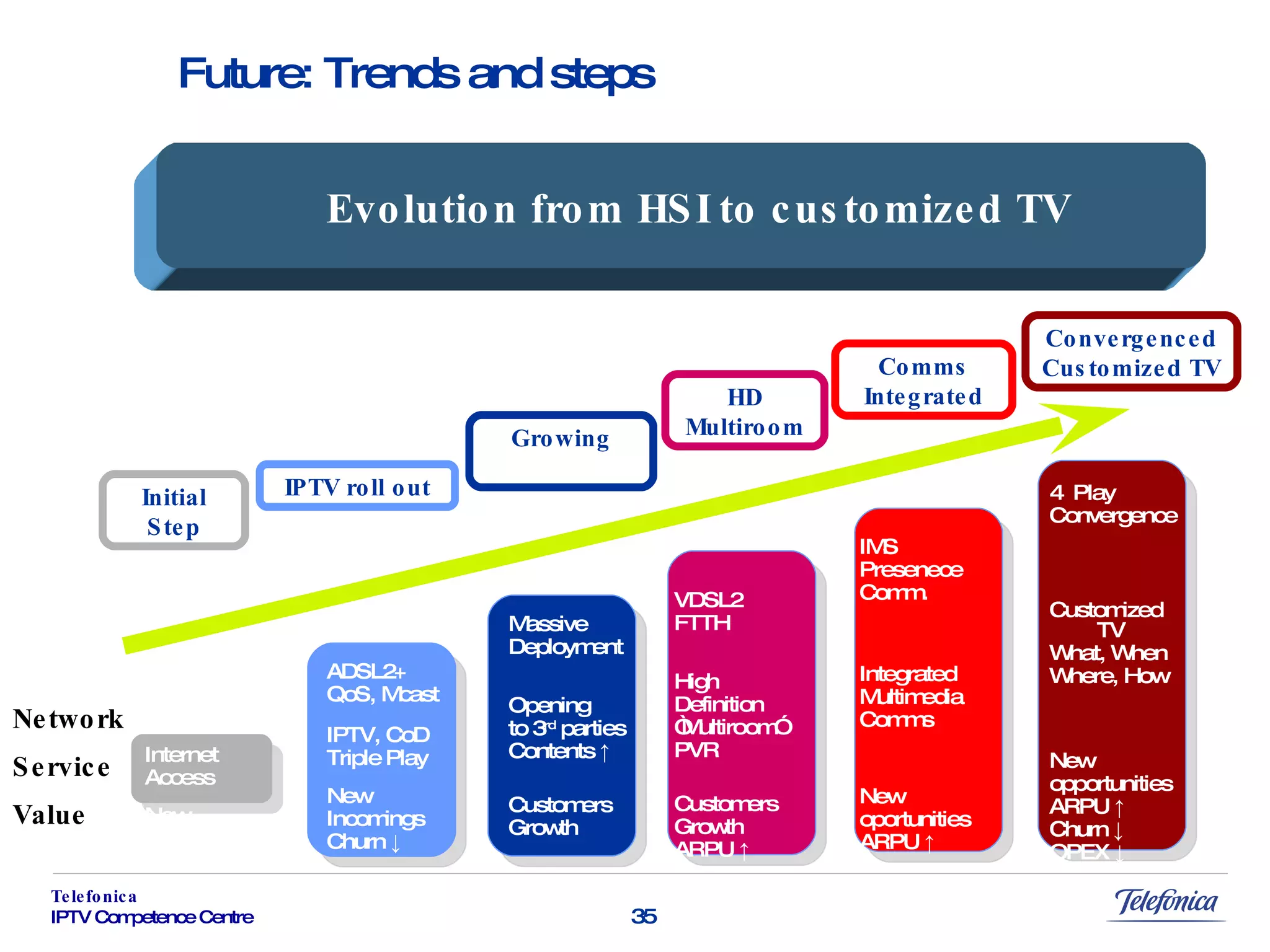 IPTV Challenges | PPT | Computer Networking | Computing
