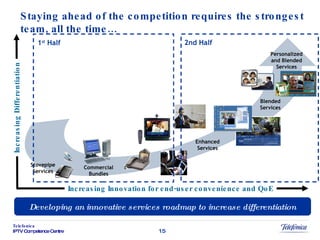 IPTV Challenges | PPT | Computer Networking | Computing