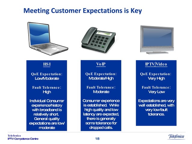 IPTV Challenges | PPT | Computer Networking | Computing