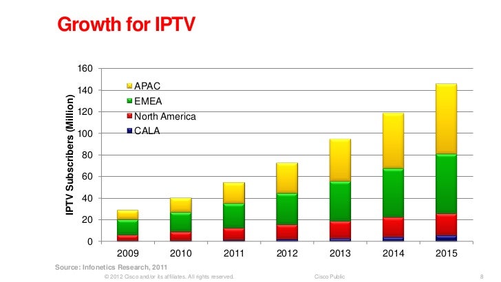 IPTV, Internet Video and Adaptive Streaming Technologies