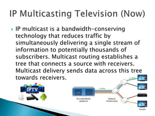 Internet Protocol Television - IPTV | PPTX