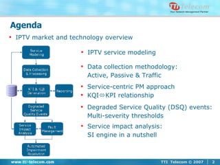 IPTV Service Assurance | PPT