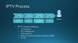 IPTV | PPT