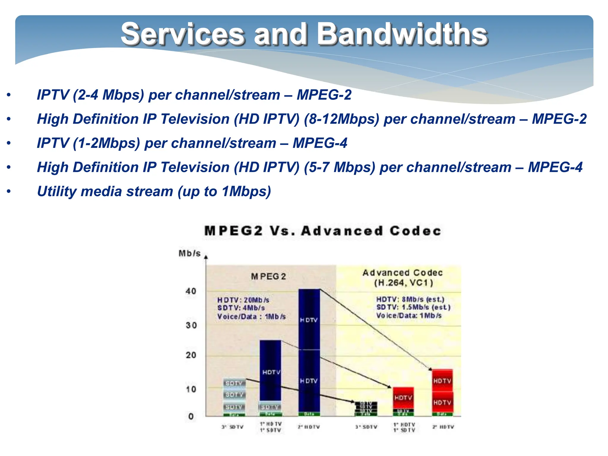 IPTV Concept Presentation Bandwidth .pptx