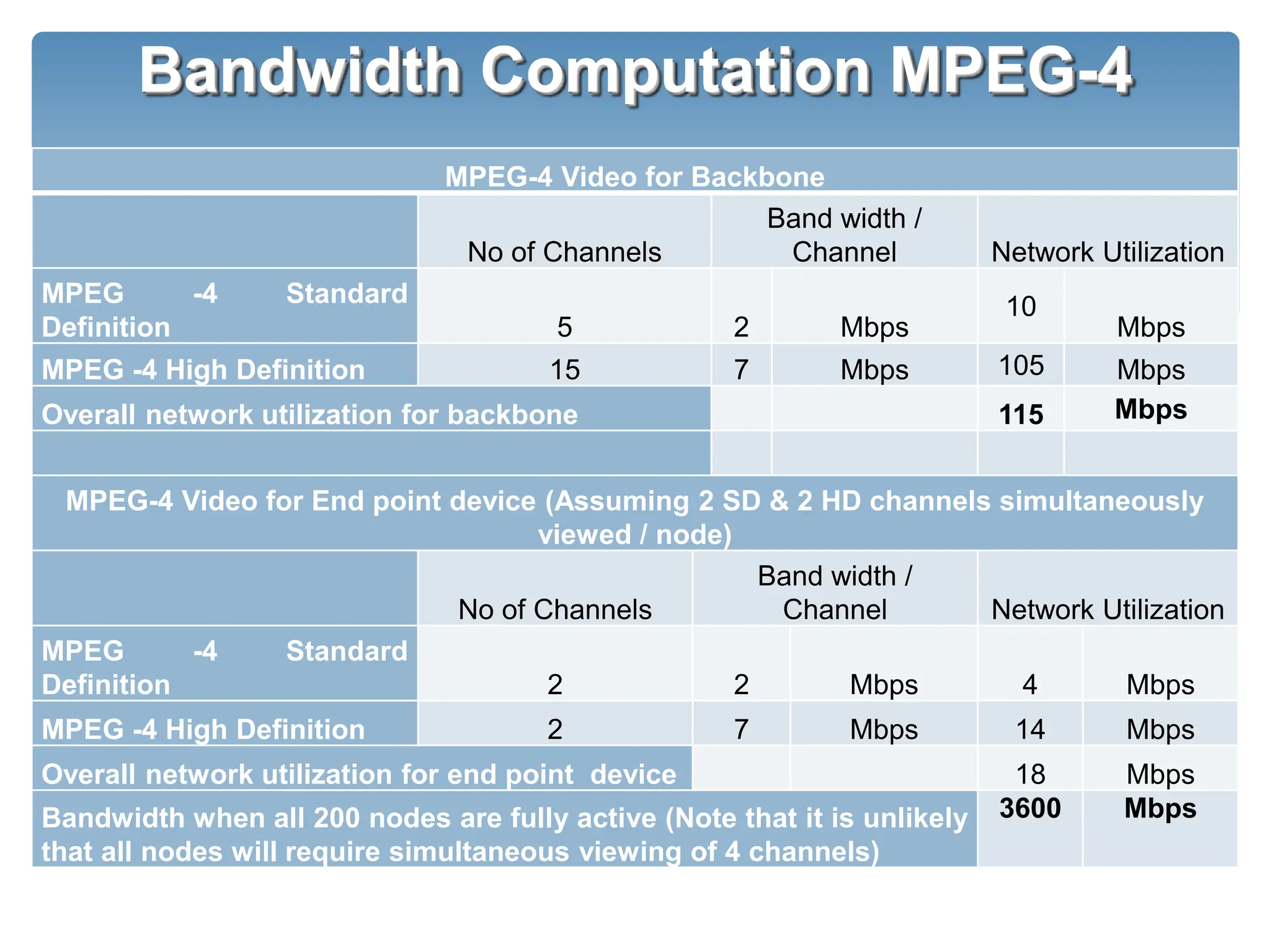 IPTV Concept Presentation Bandwidth .pptx