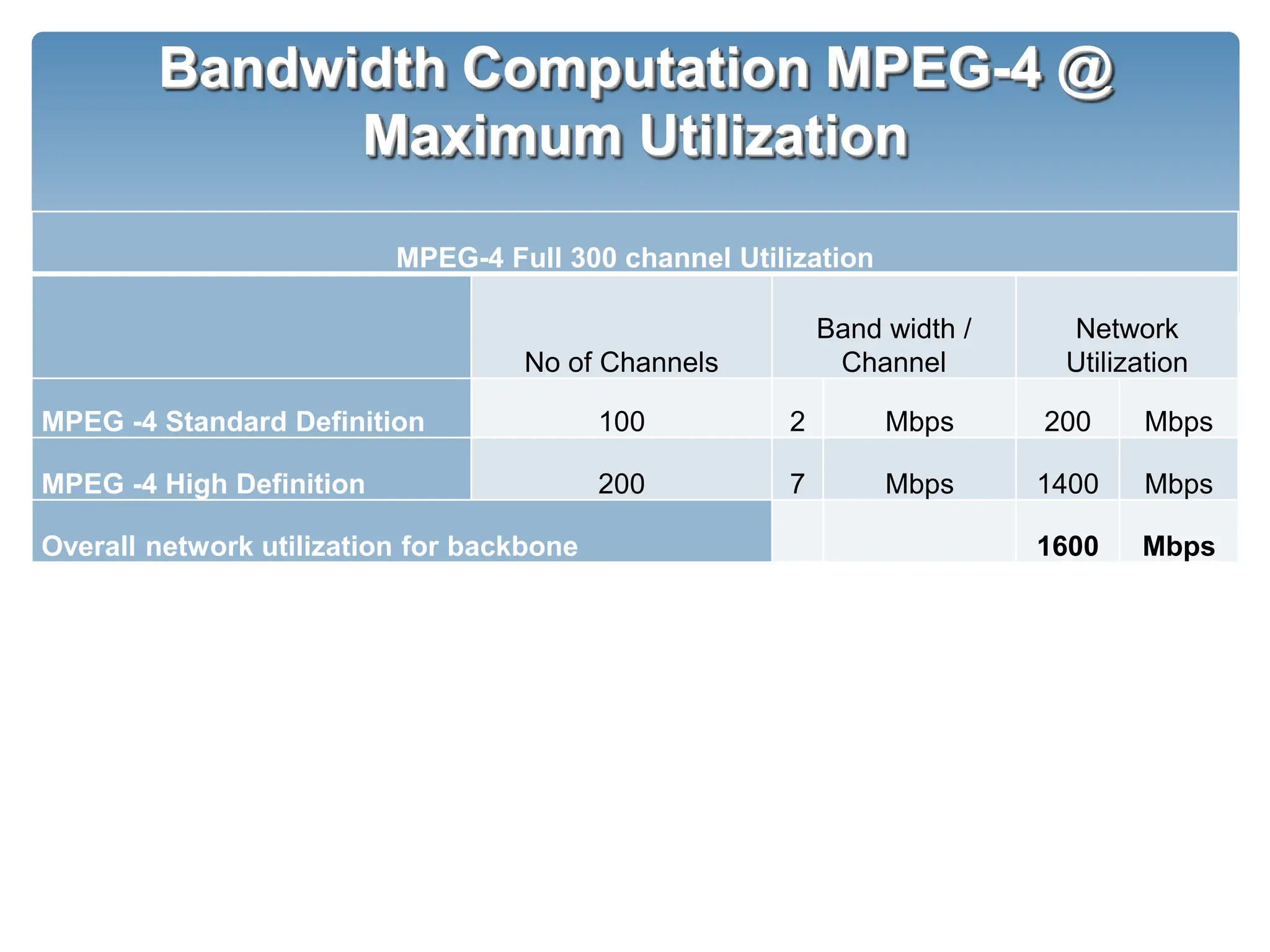 IPTV Concept Presentation Bandwidth .pptx