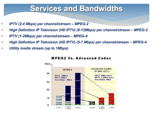 IPTV Concept Presentation Bandwidth .pptx
