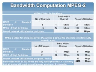 IPTV Concept Presentation Bandwidth .pptx